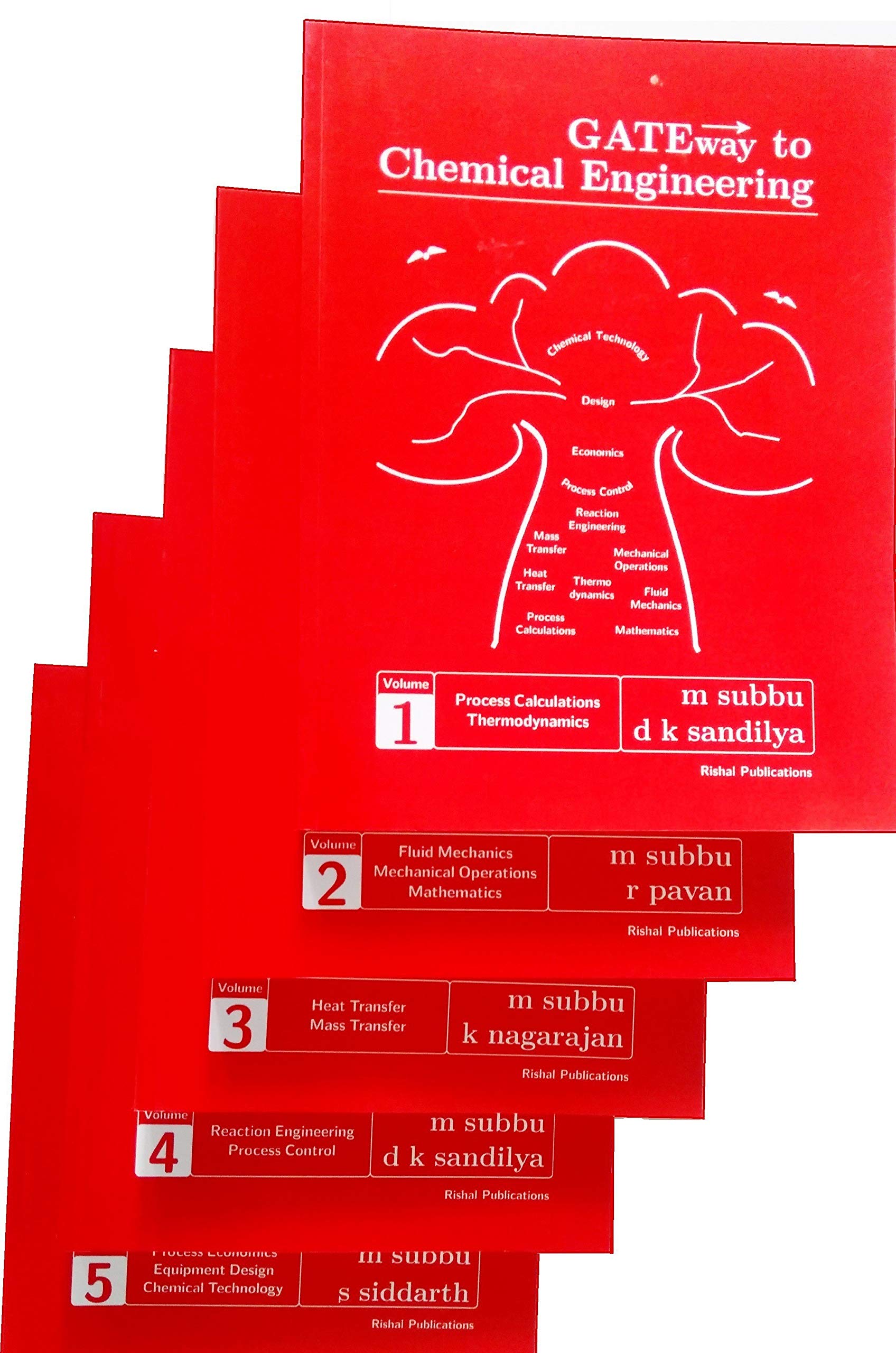 GATEway to Chemical Engineering - Chemical Engineering Learning Resources